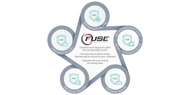 IT Support and Managed IT Services Provider Detroit Michigan | Fuse ...